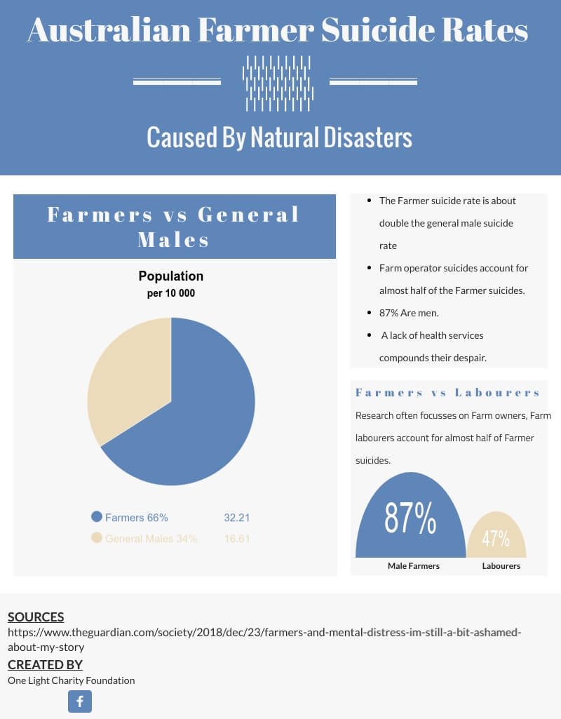 The Human Impact Of Natural Disasters | Onelight Charity